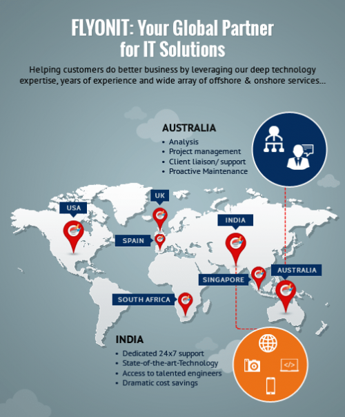 ABOUT US | IT solution Provider – FLYONIT