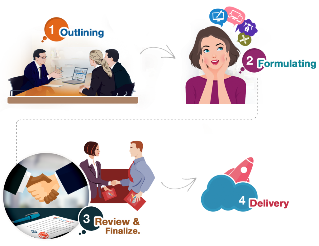 big picture process | IT solution Provider – FLYONIT